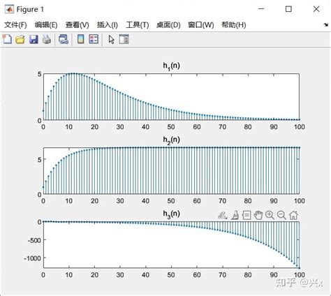 数字信号处理（史林）课后代码参考 知乎