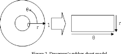 Figure 1 From Using Iris Recognition Algorithm Detecting Cholesterol