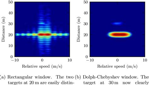 Ofdm Radar Algorithms In Mobile Communication Networks Semantic Scholar
