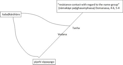 Meditations Of Lalith Ranatunga