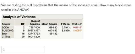 Solved We Are Testing The Null Hypothesis That The Means Of Chegg