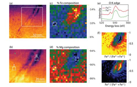 55 Amorphization And Plasticity Of Olivine During Deformation M Cube Washington University