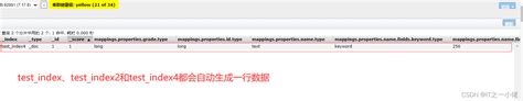 使用python在es中基本操作详解（添加索引、查询索引、删除索引、判断索引是否存在、添加数据、更新数据、查询数据）es判断索引是否存在