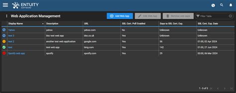 Introduction To Web Application Management Entuity