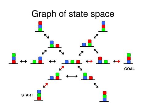 PPT Classical Planning Via State Space Search PowerPoint Presentation ID 346825