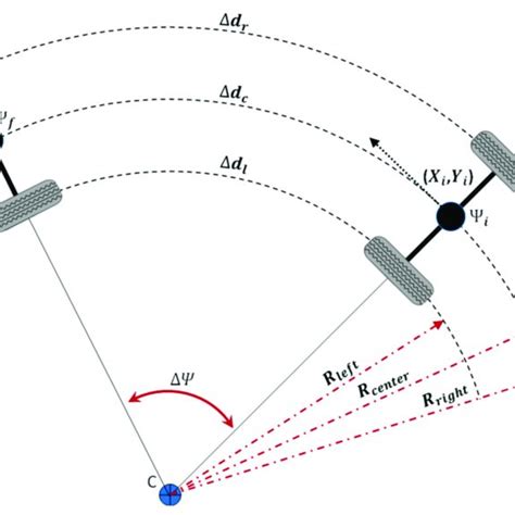 Wheel Odometry Model Download Scientific Diagram