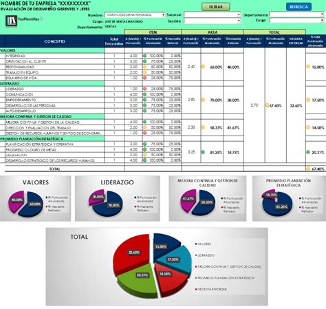 Formato de Evaluacion de Desempeño - Excel Ofimática Empresarial
