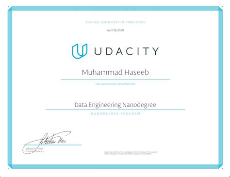 Muhammad Haseeb On Linkedin Udacity Nanodegree Dataengineering