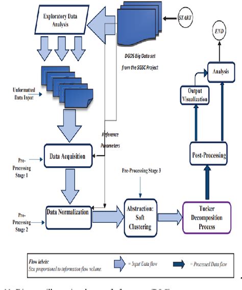 Figure 11 From A Review Of Potential Applications Of Tensor Decompositions To Electromagnetics