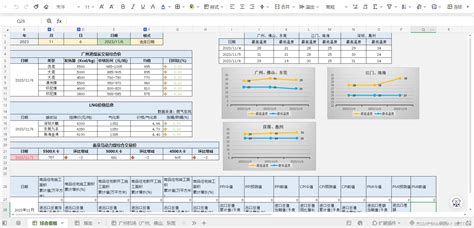 Excel电力行情看板 电力现货数据看板 Csdn博客
