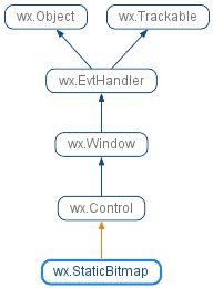 Wx StaticBitmap WxPython Phoenix Documentation