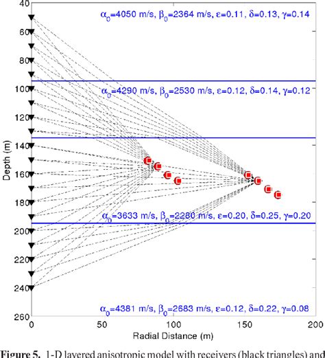 Figure 5 From Joint Microseismic Location And Anisotropic Tomography Using Differential Arrival