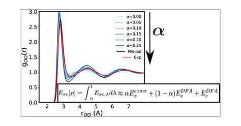 Assessing The Accuracy Of The Scan Functional For Water Through A Many