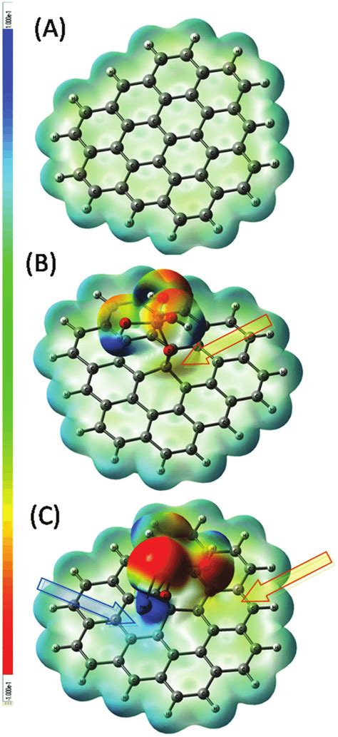 Fade Electron Density Isosurface Isovalue 0 004 Mapped With Esp Of