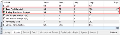 Discussion Of Article Optimizing A Strategy Using Balance Graph And Comparing Results With