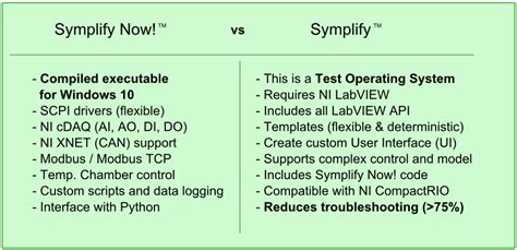 choosing which symplify is best for your application synovus solutions