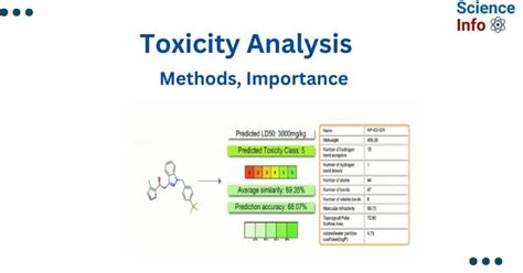 Toxicity Analysis Methods Importance
