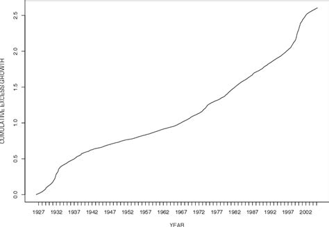 Figure 1 From Volatility And Arbitrage Semantic Scholar