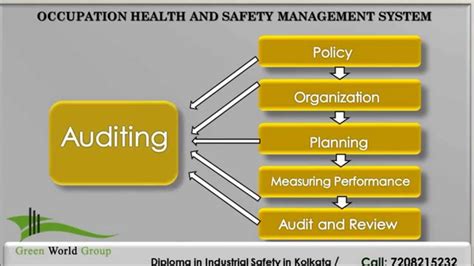 Occupational Health And Safety Management System Template At Julie