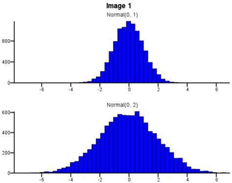 Chapter 03 Quiz With Video Solutions Stats Doesnt Suck