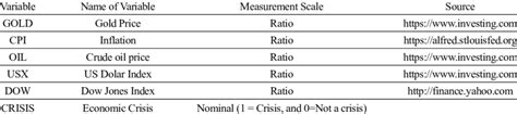 Definition Of Operational Variables Download Scientific Diagram