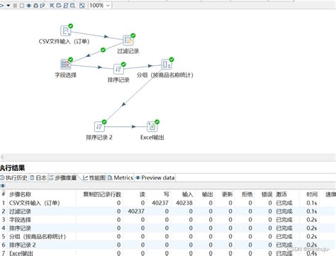 etl数据整合与处理 第八章 无人售货机零售项目实战 大数据etl无人售货机零售项目 csdn博客