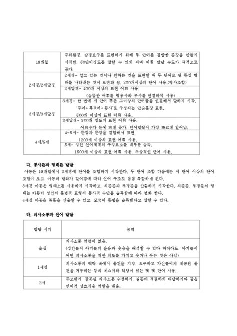 언어지도 초등 특수 국어교육론 말하기 듣기 사회과학