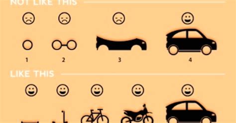 Journal On Product Design And Development How To Build A Minimum Viable Product