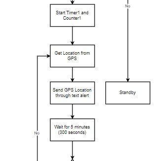 Block Diagram Of The Proposed System Download Scientific Diagram