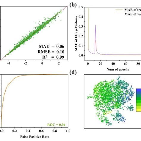 General Framework Of Sli Gnn A The Model Architecture Of Our Download Scientific Diagram