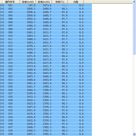 C Rating Battery Craze True Or Untrue Page R C Tech Forums