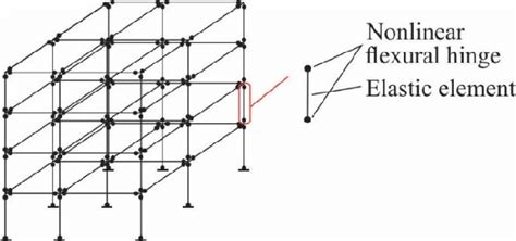 Simplified Nonlinear Model For Seismic Performance Assessment Of Frame Download Scientific
