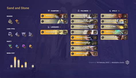 5 Galio Deck Recommendations A Curious Journey Mobalytics