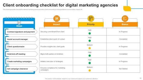 Client Onboarding Checklist Powerpoint Ppt Template Bundles Ppt Sample