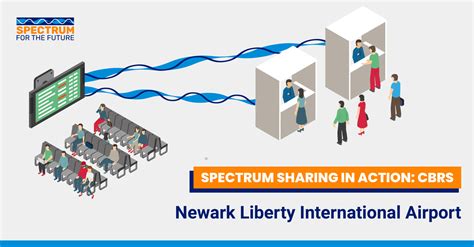 Dynamic Spectrum Sharing In Action Spectrum For The Future