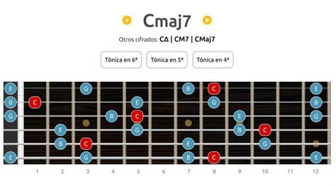 rafart tech llc on linkedin arpegios en guitarra arpegio máster app