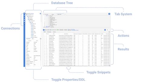 Top Free Open Source SQL Clients For Productive Database Management