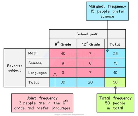 what is a row relative frequency table