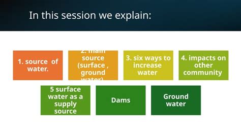 Exponential And Logistics Growth Curve Environmental Science Pptx
