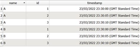 populating field with sequential timestamp in qgis geographic