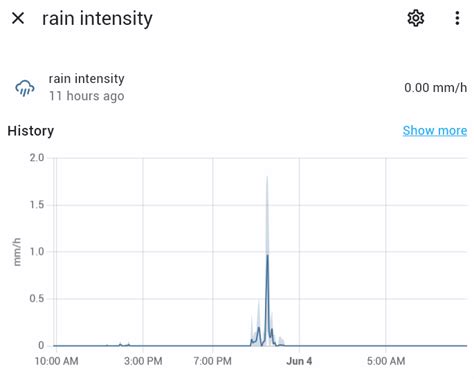 Hydreon Rg 15 Rain Sensor Esphome Home Assistant Community