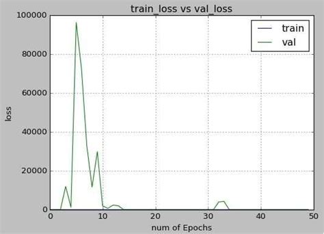 Resnet50 Loss Graph 50 Iteration Download Scientific Diagram