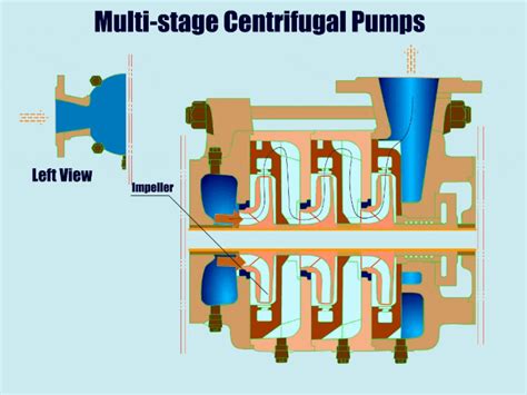 what is a centrifugal pump types working uses