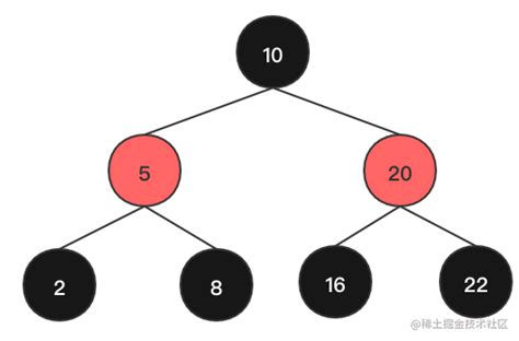 algorithms in plain english rotation of red black trees moment