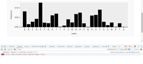 Responsive Charts Outside Of Observable Observablehq Plot Discussion GitHub