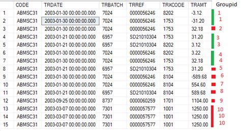 Sql Server Grouping On Specific Condition Stack Overflow