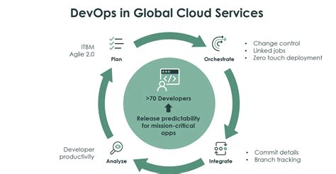 Now On Now How Devops Transformed Our Ci Cd Pipel Servicenow