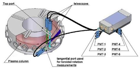 Experimental Setup Used For Temporal Evolution Measurements Of The