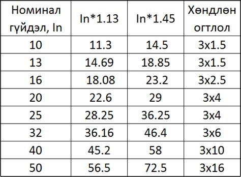 Дамжуулагч утасны хөндлөн огтлолыг Peak Power Supply Facebook