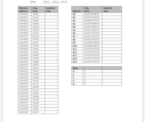 Solved Compute The Correct CPU Computations And Actions Chegg